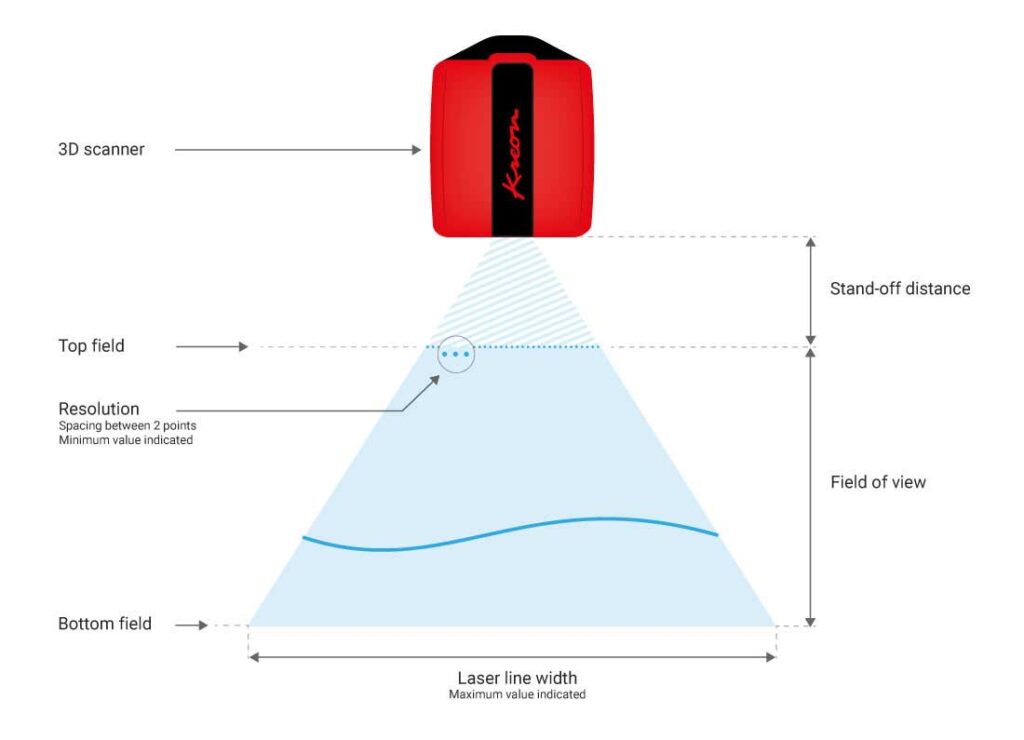 3D scanner resolution. Know the keys to choose a 3D scanner