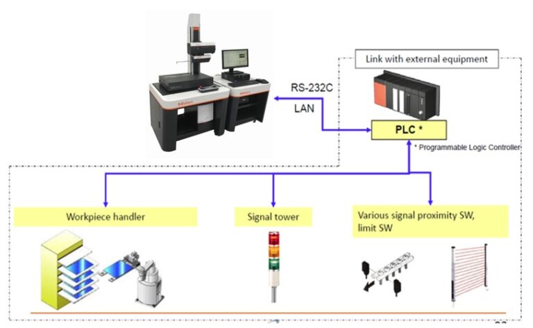 NEW FORMTRACER AVANT SERIES: accuracy, speed and versatility